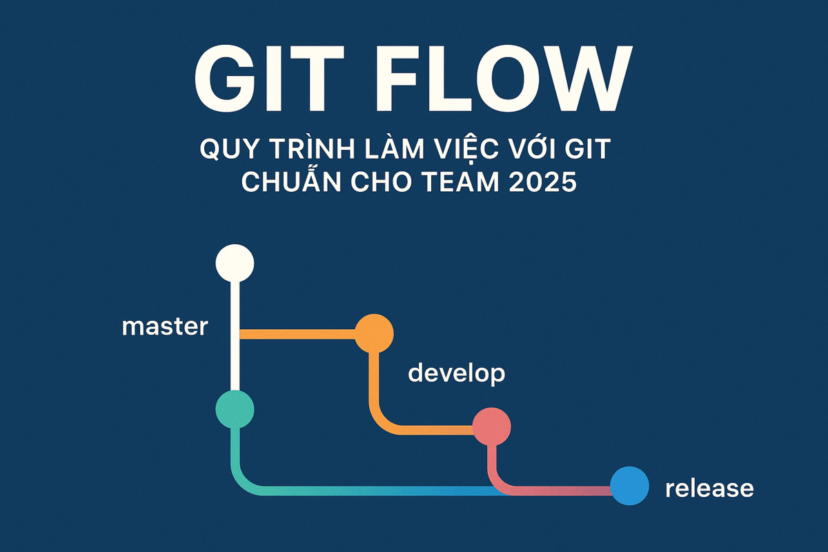 Git Flow là gì? Quy trình làm việc với Git chuẩn cho team 2025 - Team ...